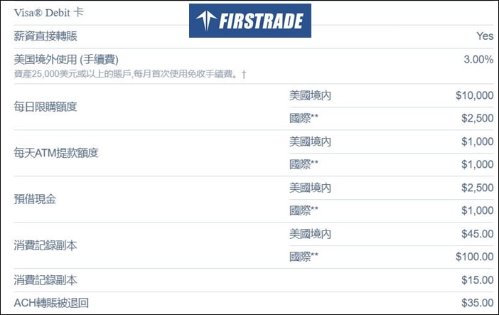美股 》Firstrade第一證券visa debit card(簽帳金融卡)申請及開卡流程(詳細圖解說明) – M i n 理財生活札記